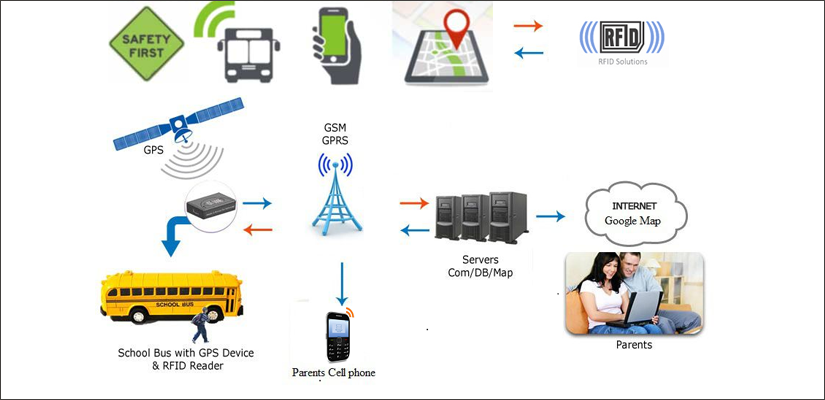 Technology | Axis Technology